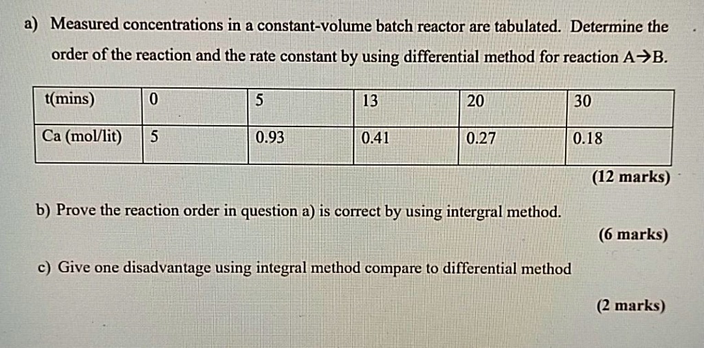 SOLVED: Measured concentrations in a constant-volume batch reactor are tabulated. Determine the ...