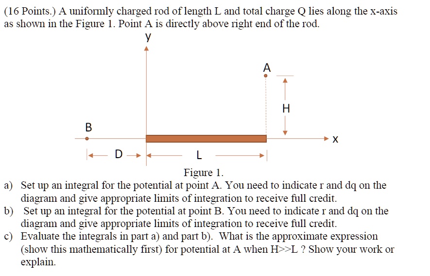 (16 Points.) A uniformly charged rod of length L and total charge Q ...