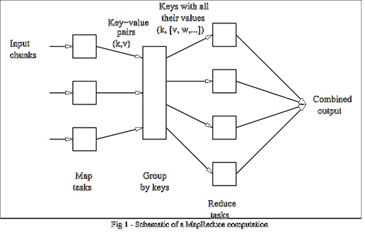 Suppose We Execute The Word Count Mapreduce Program On A Large Repository Such As A Copy Of The 
