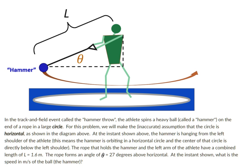 SOLVED: "Hammer" In the track-and-field event called the "hammer throw ...