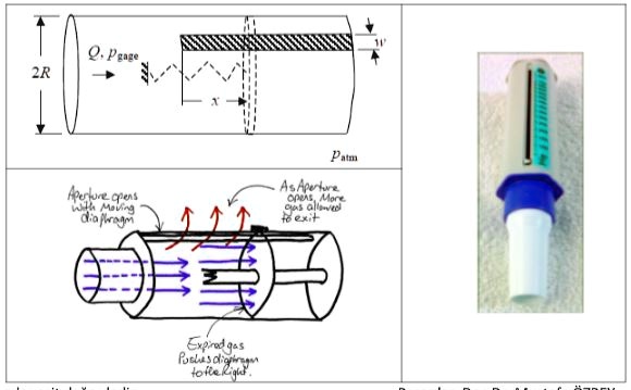 A measuring instrument, as shown in the figure, is used to measure the ...