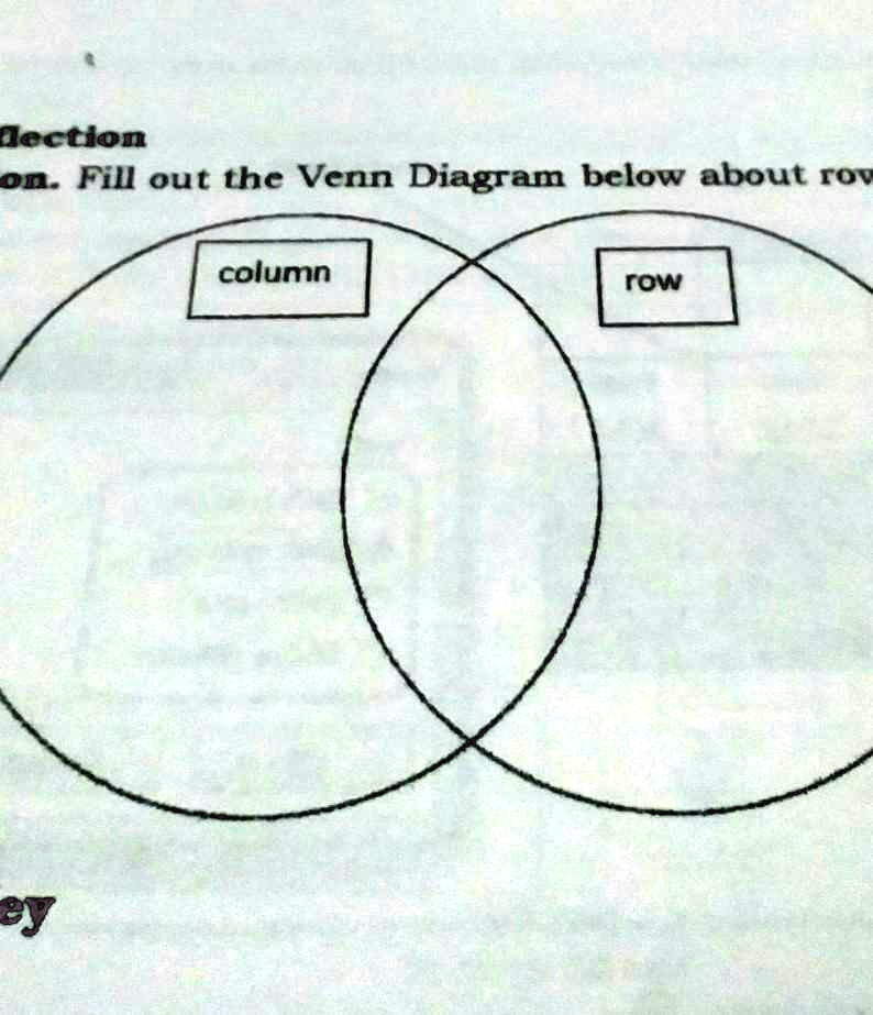 fill out the venn diagram below about rows and columnsicf subject jecton on fill out the venn ...