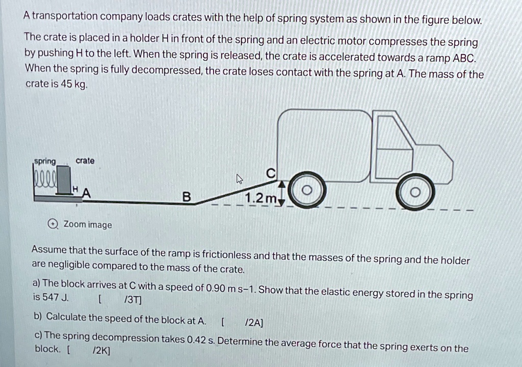 A transportation company loads crates with the help of spring system as ...