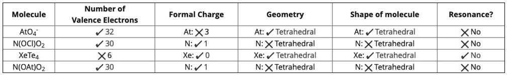 SOLVED: Number of Molecule Formal Charge Geometry Shape of molecule At ...