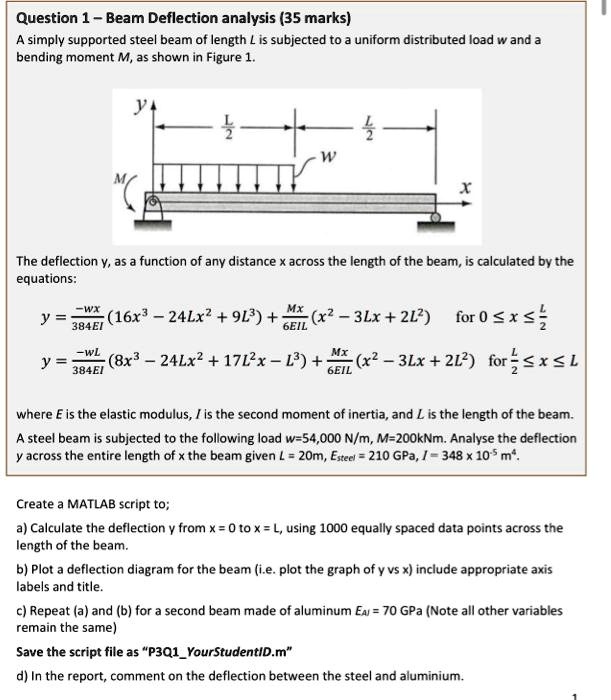 SOLVED: Texts: after a flow chart for this question pls Question 1 - Beam Deflection Analysis ...