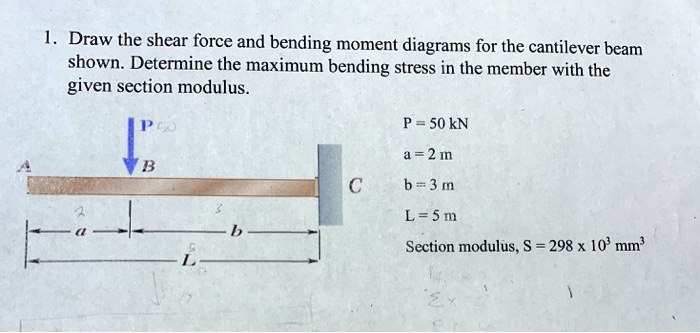 SOLVED: l. Draw the shear force and bending moment diagrams for the ...