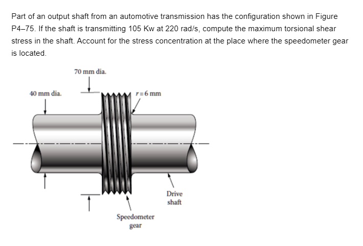 part of an output shaft from an automotive transmission has the ...