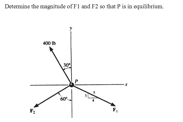 SOLVED: Determine the magnitude of F1 and F2 so that P is in ...