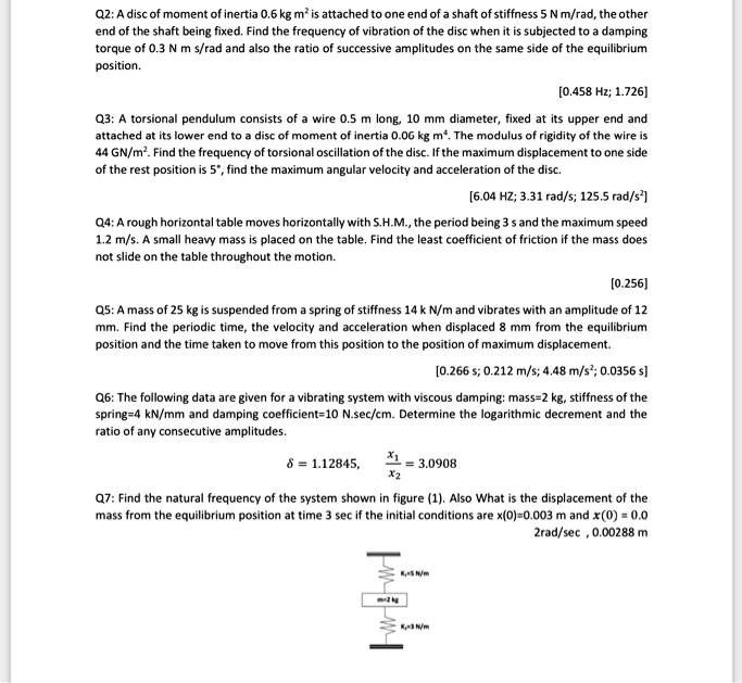 SOLVED: disc = mament of inertia kgm" attached one ead shaft of stiffness m/rad,theother end of ...