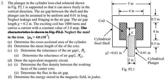 2. The plunger in the cylinder iron-clad solenoid shown in...
