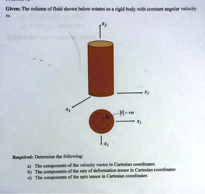 Given: The column of fluid shown below rotates as a rigid body with ...