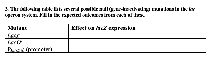 SOLVED: 3. The following table lists several possible null (gene-inactivating) mutations in the ...