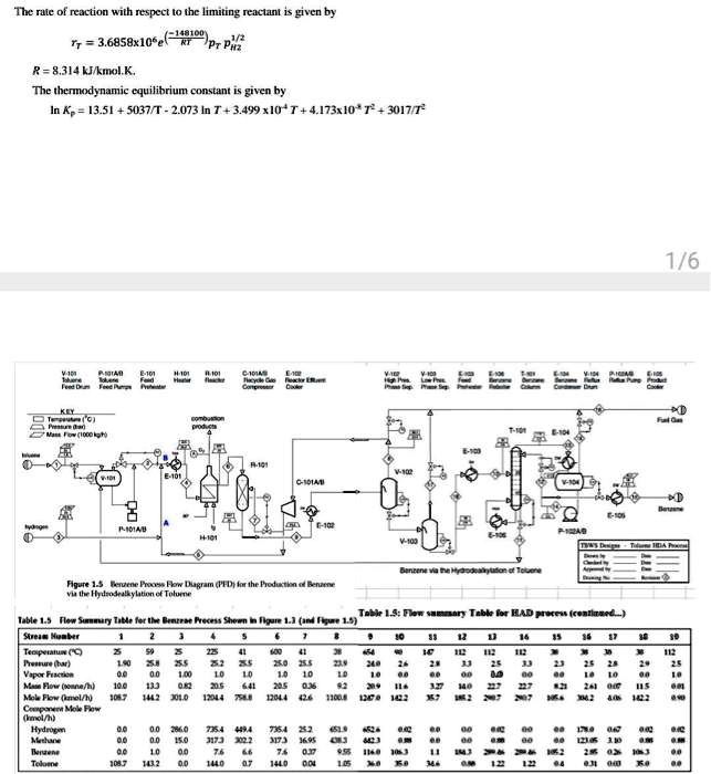 SOLVED: Problem 1: (15 points) Refer to the HDA process for production ...