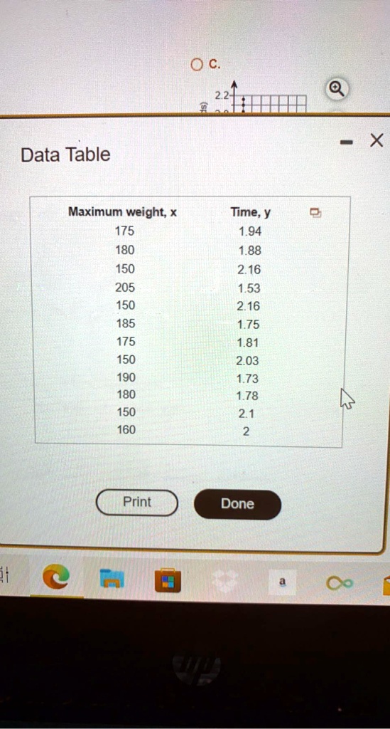 the accompanying table shows the maximum weights in kilograms for which ...