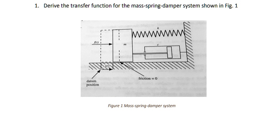 SOLVED: Derive the transfer function for the mass-spring-damper system ...
