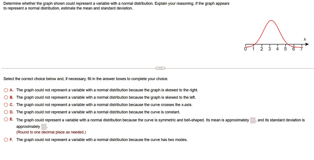 SOLVED: Determine whether the graph shown could represent a variable with a normal distribution ...