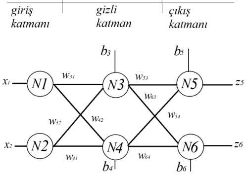 Learning by applying the backpropagation algorithm for a multilayer ...