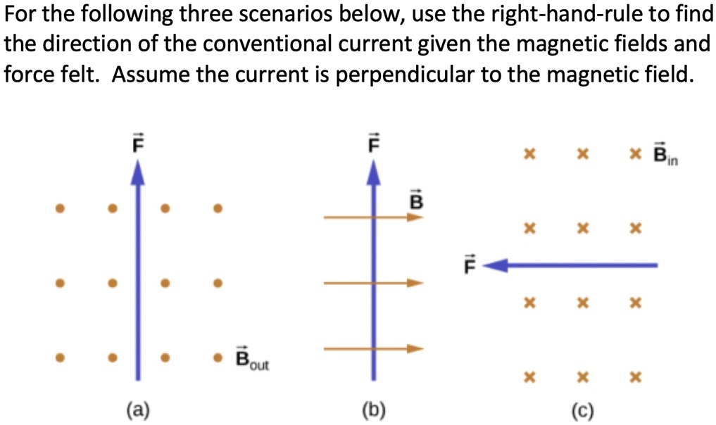 SOLVED:For the following three scenarios below, use the right-hand-rule ...