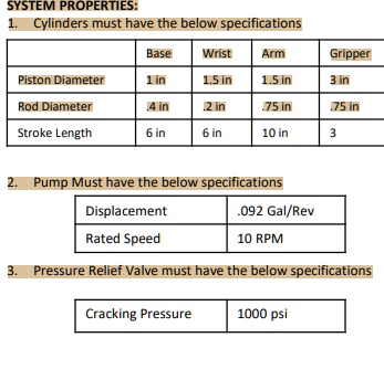 SOLVED: Calculate the Following: a. Pump Flow Rate in GPM b. Maximum Cylinder Speed in in./min ...