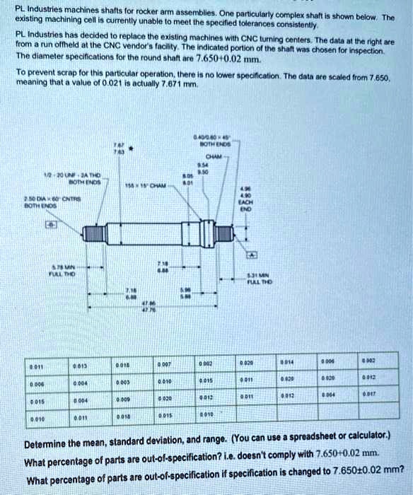 SOLVED: PL Industries machines shafts for rocker arm assemblies. One ...