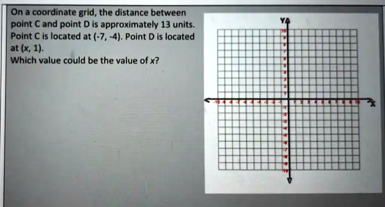 On a coordinate grid, the distance between point C and point D is ...
