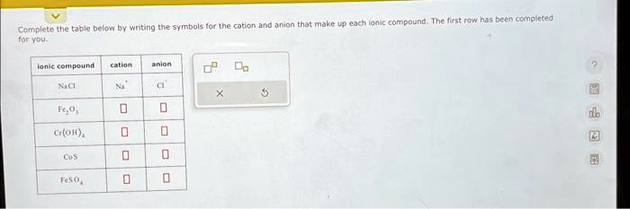 Complete The Table Below By Writing The Symbols For The Cation And Anion That Make Up Each Ionic