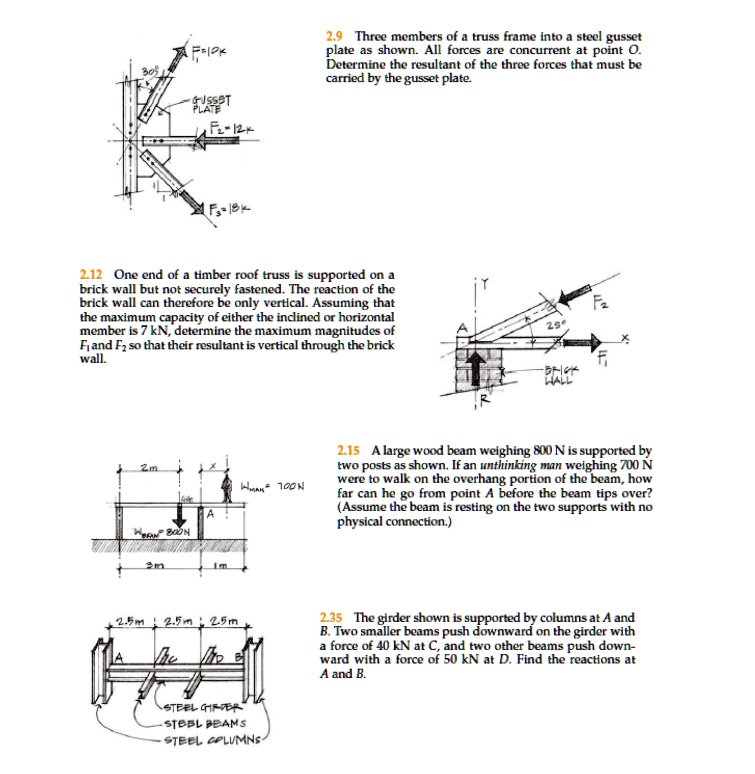 2.9 Three members of a truss frame into a steel gusset plate as shown ...