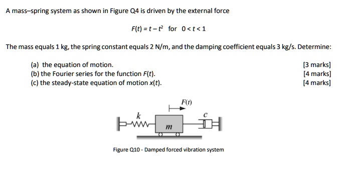 SOLVED: A mass-spring system as shown in Figure Q4 is driven by the ...