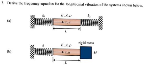 Derive the frequency equation for the longitudinal vibration of the ... Derive the frequency equation for the longitudinal vibration of the ...