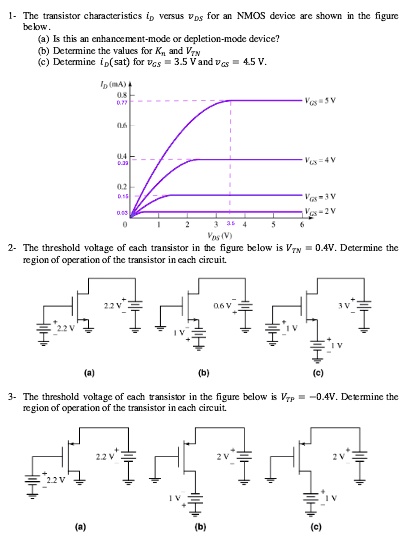 Solved 1 The Transistor Characteristics Ip Versus Ps For An Nmos