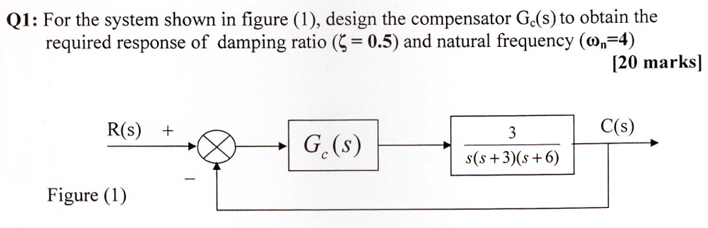 SOLVED: Q1: For the system shown in figure (1), design the compensator G.(s) to obtain the ...