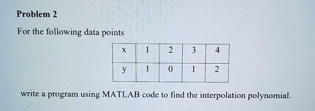 Solved Problem 2 For The Following Data Points 2 3 Write A Program Using Matlab Code To Find
