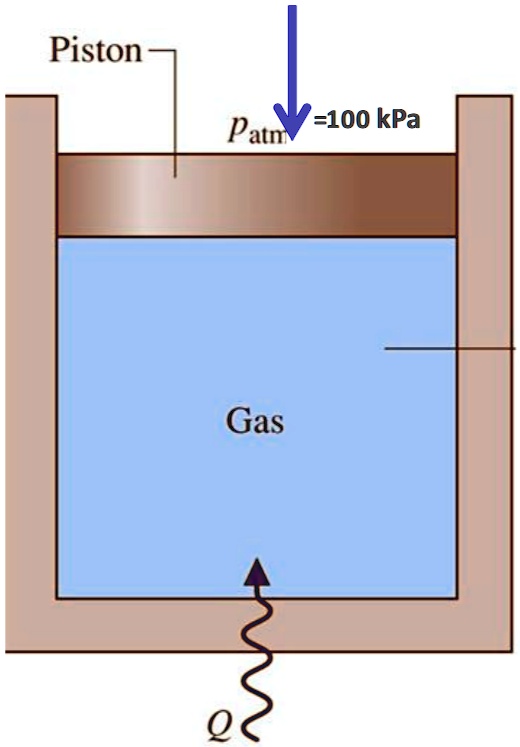 Piston Patm=100 kPa Gas Q