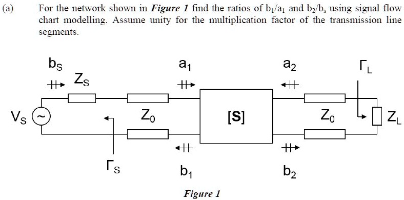 SOLVED: (a) For the network shown in Figure 1 find the ratios of b/a ...