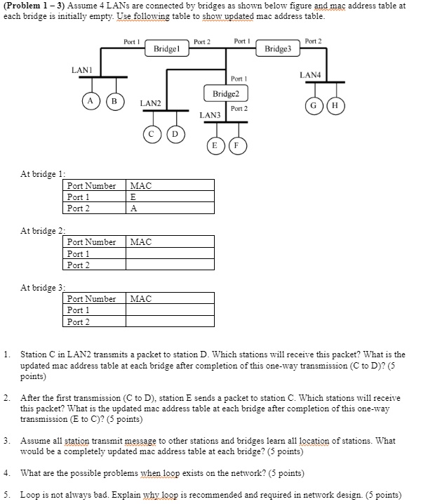 (Problem 1-3) Assume 4 LANs are connected by bridges as shown below figure and mac address table ...