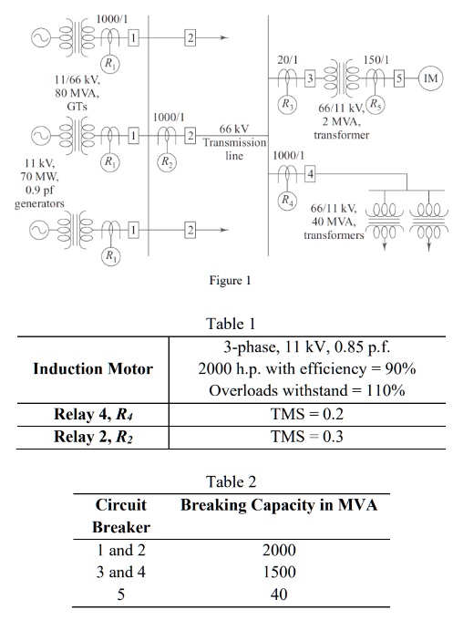 Calculate below for the network shown in Figure 1 using the system data ...
