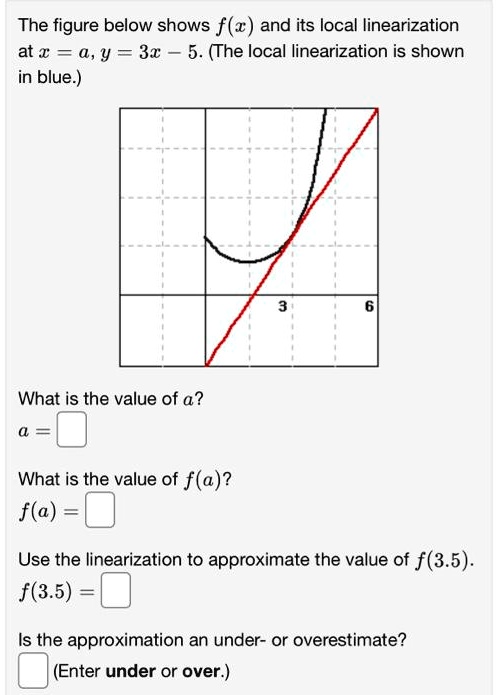SOLVED: The figure below shows f and its local linearization at=a,y=3-5 ...