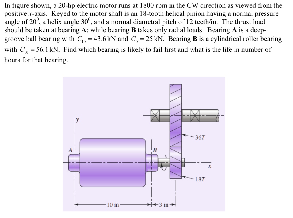 In the figure shown, a 20-hp electric motor runs at 1800 rpm in the ...