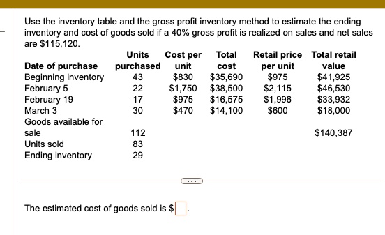SOLVED: Use the inventory table and the gross profit inventory method ...