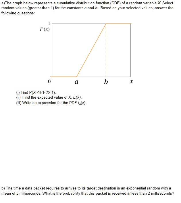 SOLVED: The graph below represents the cumulative distribution function ...