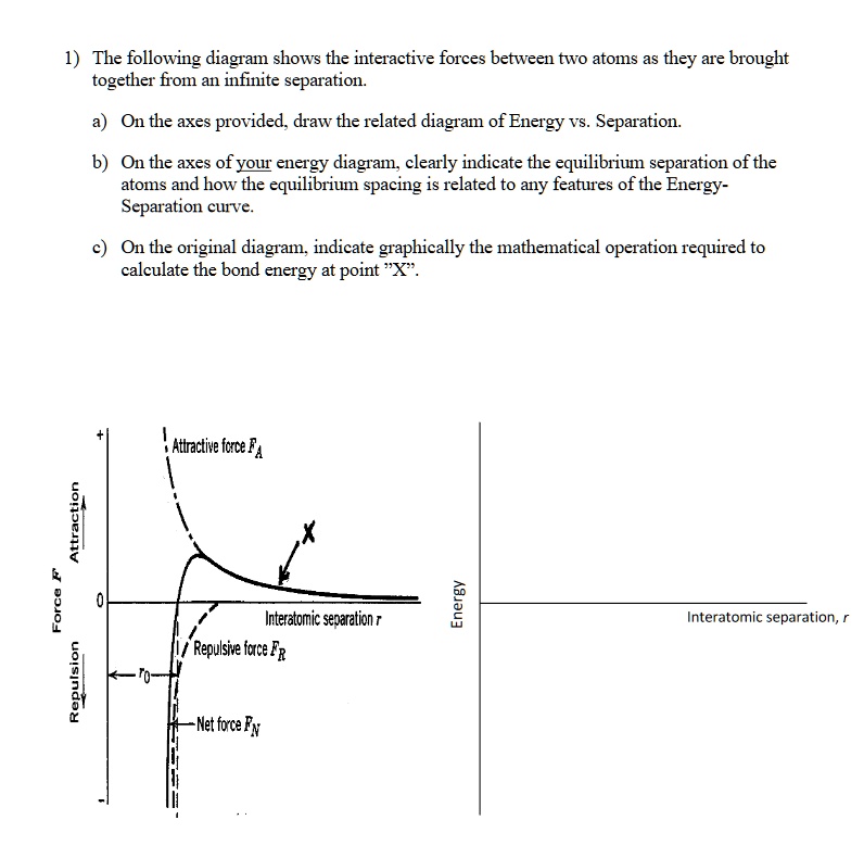 SOLVED: The following diagram shows the interactive forces between two ...