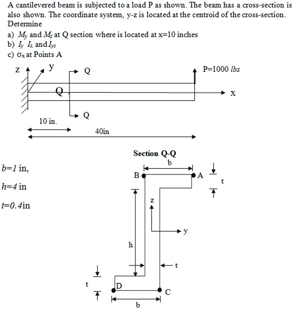 a cantilevered beam is subjected to a load p as shownthe beam has a ...