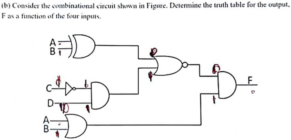 (b) Consider the combinational circuit shown in Figure. Determine the ...