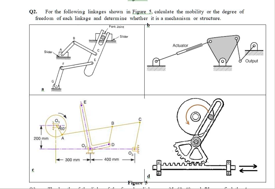 SOLVED: Q2. For the following linkages shown in Figure 5, calculate the ...