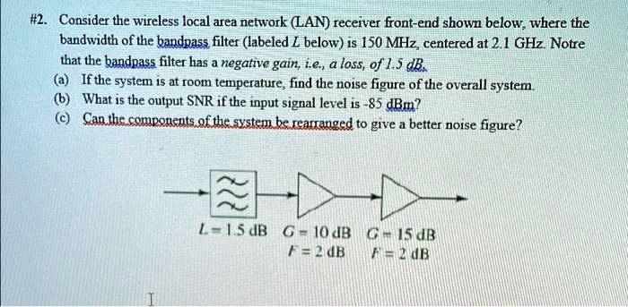 SOLVED: Consider the wireless local area network (LAN) receiver front ...