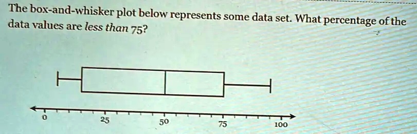 SOLVED: The box-and-whisker plot below represents some data set: What data values are less than ...