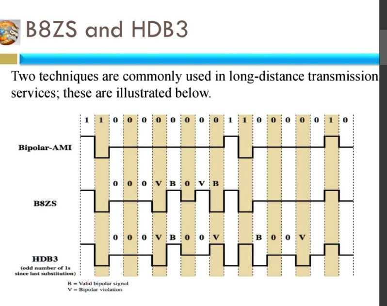 [GET ANSWER] B8ZS and HDB3 Two techniques are commonly used in long ...