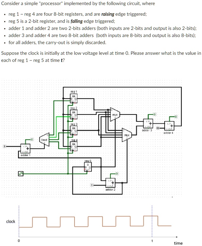 SOLVED: Consider a simple processor implemented by the following circuit, where reg1 and reg4 ...