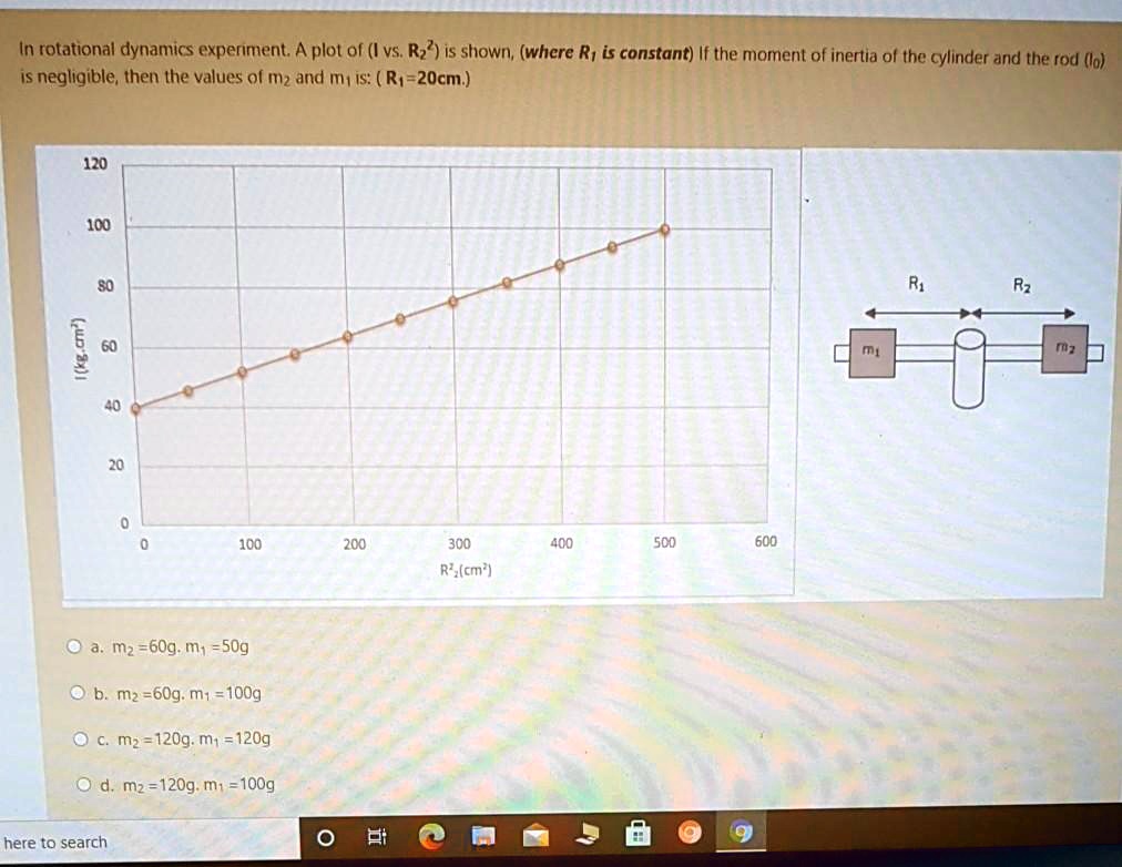 SOLVED: In the rotational dynamics experiment, a plot of I vs. R is shown (where R is constant ...