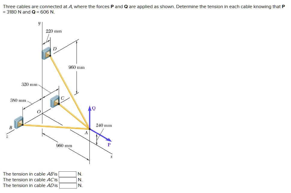 three cables are connected at a where the forces p and q are applied as ...